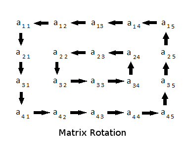 [OA Questions][Python] Matrix Layer Rotation | by Jiwon Park | Jul, 2025 | Medium