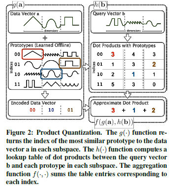 Paper shows why you will struggle at Machine Learning | by Devansh ...