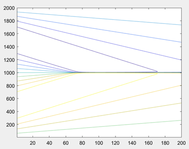 Data Visualization in Physics Informed Machine Learning | by Li Jingshu ...