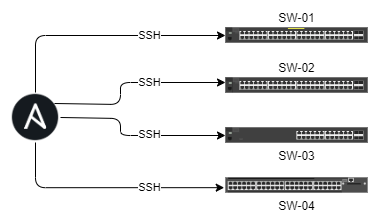 How to take CISCO Switch backup centrally using Ansible? | by Zakir ...