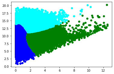 Clustering: Explained using Gaussian Mixture Model (GMM) & K-Means | by ...