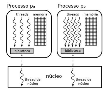 Processos, threads e um pouco mais | by Felipe Alexandre | Medium