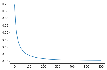 Logistic Regression From Scratch In Python (Gradient Descent, Sigmoid Function, Log Loss) | by ...