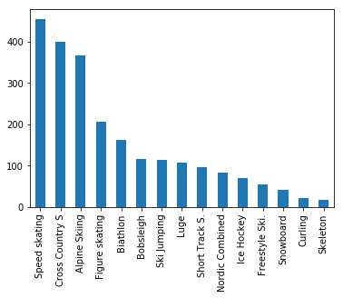 Python tutorial for Data scientists / Analysts — Part 2 | by Vasumani ...