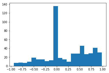Sentiment Analysis on Twitter using Python + VADER | by Felipe ...