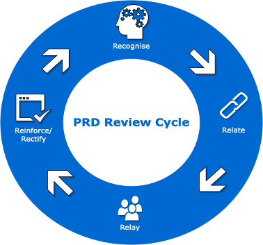 QA Engineer’s Impact in PRD Review | by Zaafir Dar | Medium