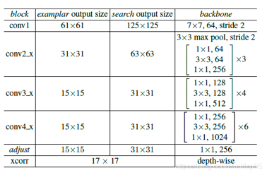 I\ Introduction:. In this article, the author proposes a… | by Imad | Step-by-step through “Fast ...