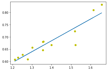 Association Analysis in Python. Frequent Item set Mining using Apriori ...