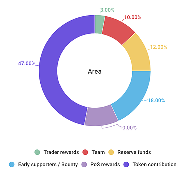 BITTO — Smart Trading, Lending. Bitto Exchange is launching a bounty ...