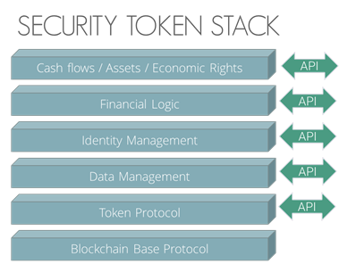 Equity and equity tokens — similar but not the same | by Sasu Ristimaki ...