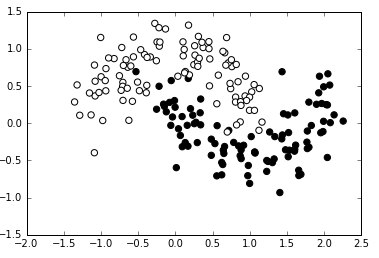 Binary Classifier using PyTorch. binary classifier on sklearn.moons ...
