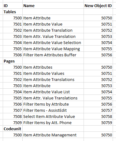 Item Attributes on NAV 2016. We were very impressed by one of the… | by ...
