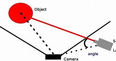 Distance Measurement with Python and OpenCV 📏📷 | by Piyush Dixit | Medium