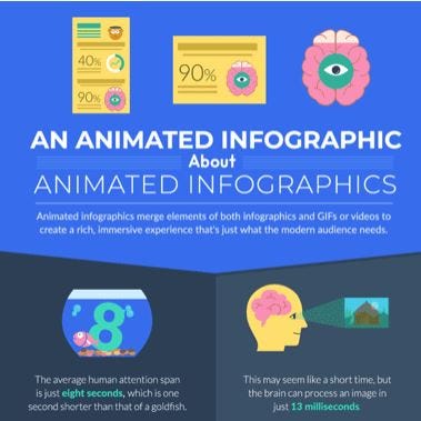 Animated Infographics Services in India | Visual Best | by Graphic ...