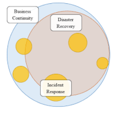 Week 4 of Cybersecurity Awareness Month: Understanding Incident ...