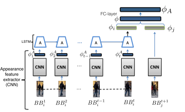 Multiple object tracking approaches… | by Sohel Rana | Analytics Vidhya ...