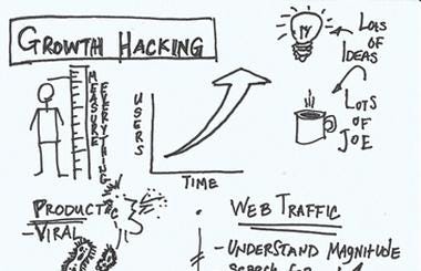 Growth hacking. Sean Ellis coined the phrase “growth… | by Recrosoft ...
