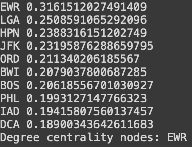 Exploring AviationAPI and Frequented Airport Routes | by Dev Chawla ...