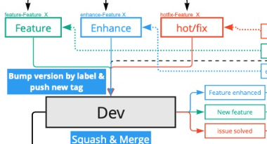 How to use any programming language on Github Action workflow ? | by Mohammed CHAHBOUN | Medium