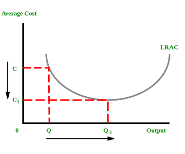 How to achieve Economies of Scale in Your Business | by asma aslam | Medium