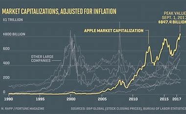 Apple Stocks: Bullish Trends and Bitcoin Analysis | by Flori Bercus ...
