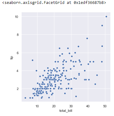 Visualization Using Package Seaborn Python | by Putri Choirunisa | Medium
