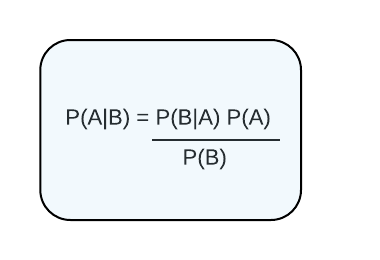 Of Priors and Posteriors — Bayes and Big Data | by Mark A. Brennan ...
