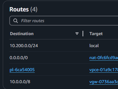 Configure Different Subnet Types in AWS | by Shahed Kazi | Medium