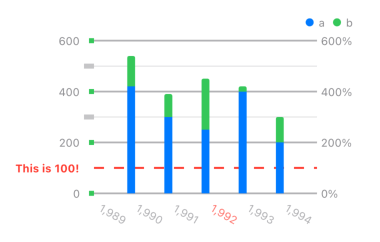Swift Charts: Axis & Legend Customization | by Itsuki | Level Up Coding