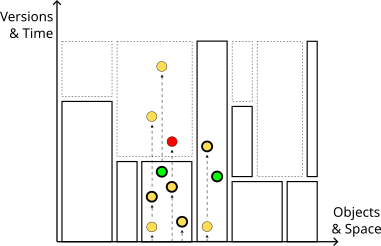 State Of The Art Openstreetmap Extraction Synchronization Under