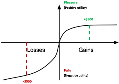 Why Most Traders Fail and How to Increase Trading Success | by ...