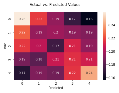 Jeopardy! What, like it’s hard?: Using BERT Classification to Estimate ...