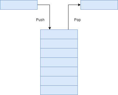 Data Structure — Stack Implementation in Javascript | by Omprakash Panigrahi | Medium
