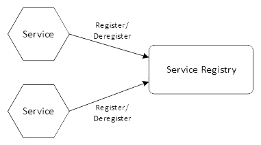 The Registry Design Pattern in Python | Level Up Coding