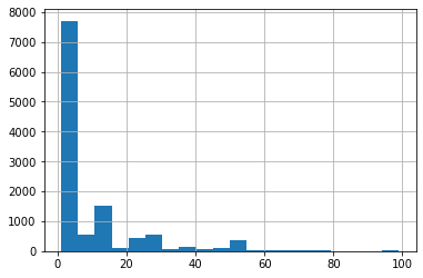 Exploring Anime data. Let curiosity be your guide | by kebabex | Medium