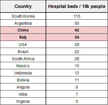 Coronavirus’ next frontier: what countries with poor health systems ...