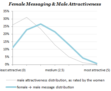 Societal standards of beauty | by Chris Leong | Medium