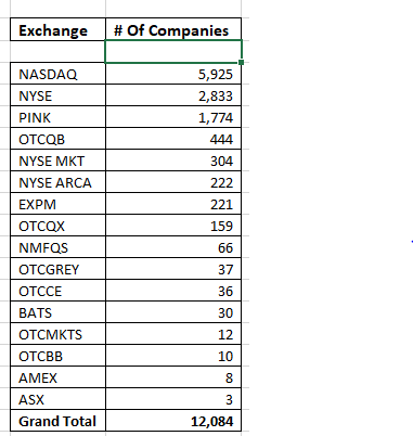 Securities Exchange Commission-SEC. Access the public registered ...
