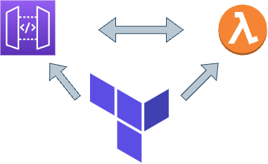 Deploy Serverless REST API using lambda functions and API gateway with Terraform Scripts — Part ...