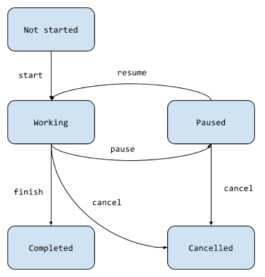 The Three ‘R’s of Distributed Event Processing — Dominic Fox | by ...