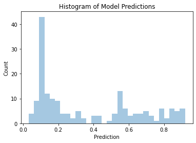 Serverless TensorFlow Model in AWS — Training and Optimizing a Binary ...