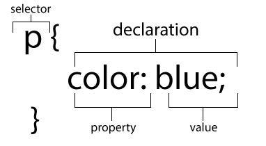 HTML & CSS Together. ACA — Pre-Class Work | by daniela archibong | Medium