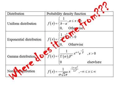 A Tour to Connect Popular Statistical Distributions… | by Aniruddha ...