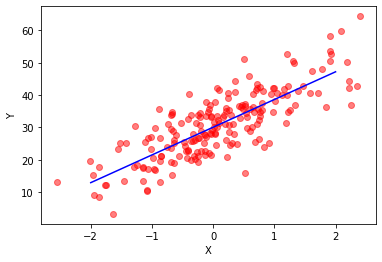 Linear Regression from scratch and basic intuition! | by Venkatesha ...