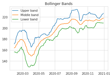 How to Build Stock Technical Indicators with Python | by Rohan Kumar ...