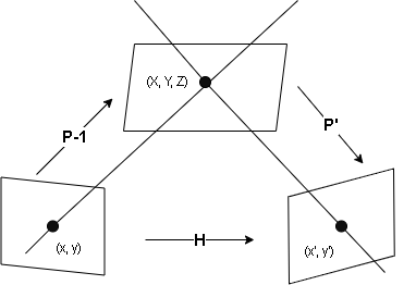 Implementation of Planar Triangulation | by Hiroaki Kubo | Medium