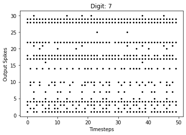 Implementing a Spiking Autoencoder (SAE) and Variational Autoencoder ...