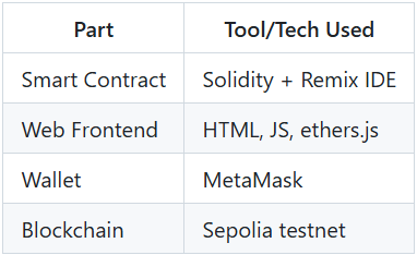 🌐 Building Your First DApp (Decentralized App) | by Bishal Devkota | Dev Genius