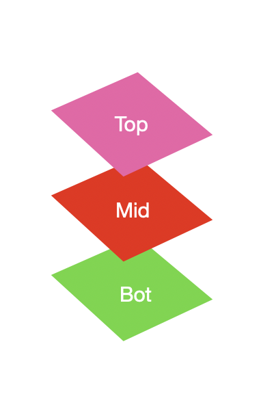 Layout Cheat Sheet Flutter Do You Want Layout A Flutter By Shahzeb Naqvi Medium