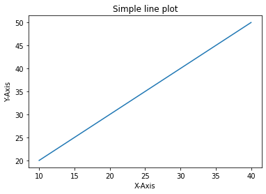 Data Visualization(Part-1 matplotlib) | by Balaji C | Medium
